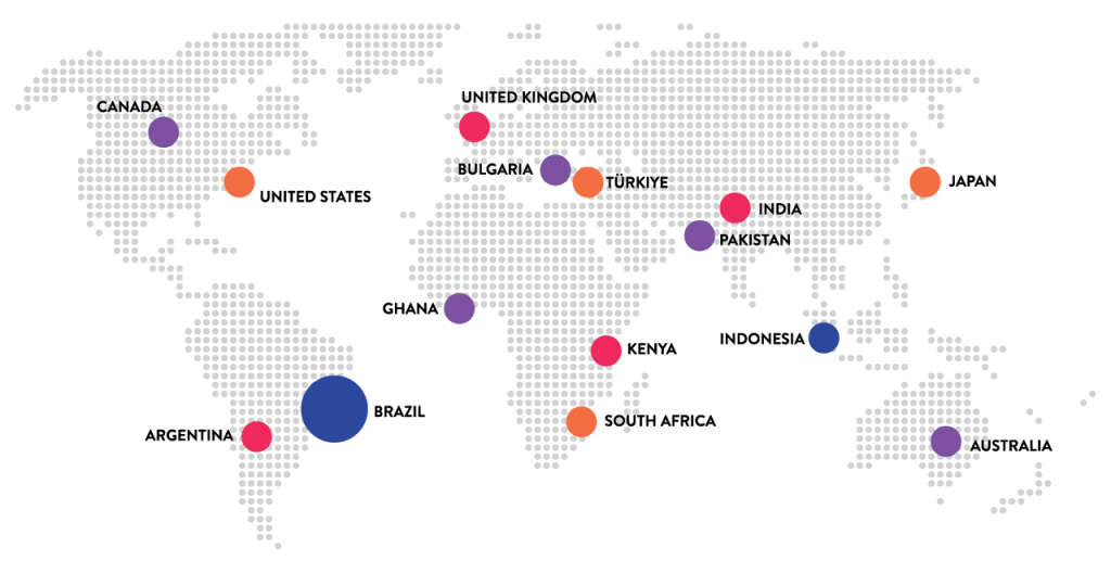 IDIS – Institute for the Development of Social Investment